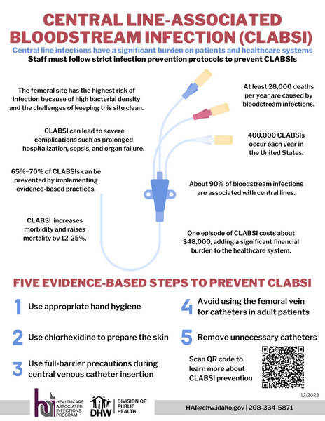 Central Line Associated Bloodstream Infection (CLABSI) for Staff ...