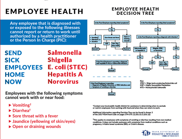 Employee Health Poster - Print Copy – Idaho Health Tools