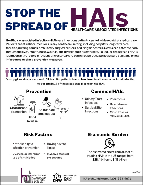 HAI Education Poster – Idaho Health Tools