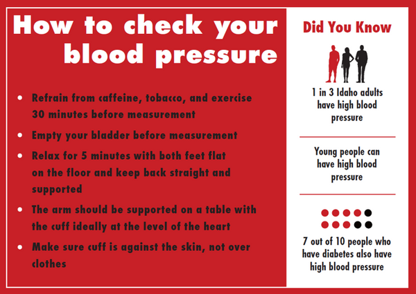 How to check your blood pressure card (English only) - Ships in Packag ...